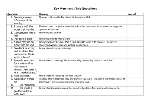 Merchant's Tale Key Quotations for Revision | Teaching Resources