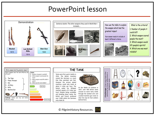 Weapons of World War 1 | Teaching Resources