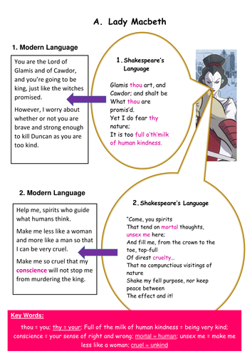 Macbeth Character Analysis Lesson - Writing Extended Analysis ...