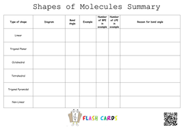 Shapes of molecules | Teaching Resources
