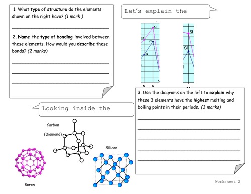 Periodicity trends in melting and boiling points across periods 2 and 3 ...