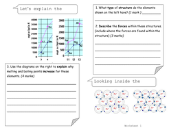 Periodicity trends in melting and boiling points across periods 2 and 3 ...