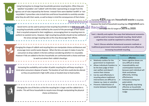 Behavioural Economics Nudge Worksheets with Answers | Teaching Resources