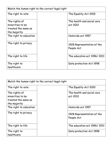 legal and political rights | Teaching Resources