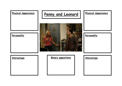 Eduqas GCSE Media Studies component 2a TV Sitcoms The IT Crowd and ...
