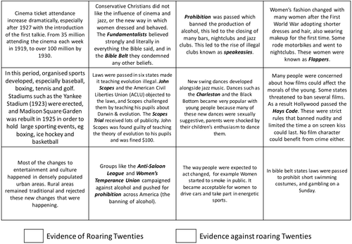 USA: How roaring were the 1920's in America? (L7) | Teaching Resources