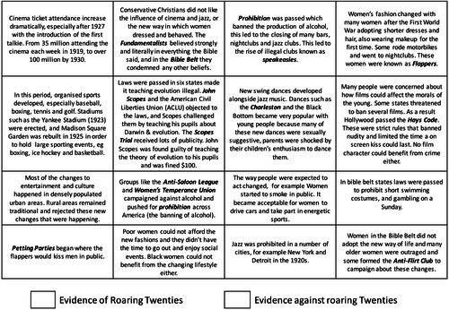 USA: How roaring were the 1920's in America? (L7) | Teaching Resources