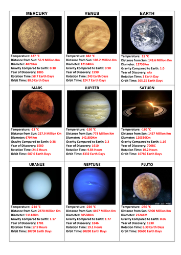 Year 5 Earth and Space planning and resources | Teaching Resources