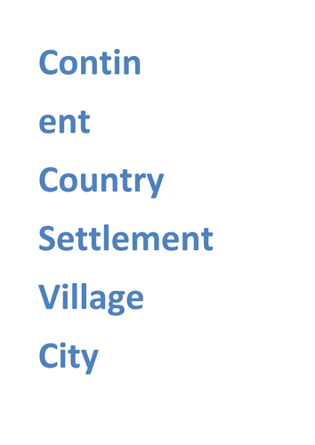 Geography- South East Asia Vocabulary cards | Teaching Resources