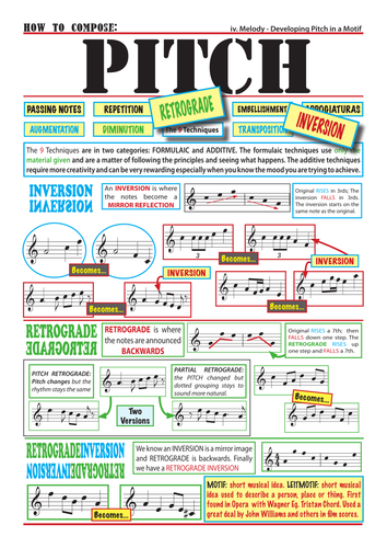 Retrograde and Inversion in composition plus worksheet | Teaching Resources