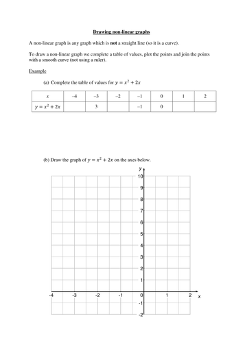 Resources to teach and practise recognising/sketching types of graphs ...