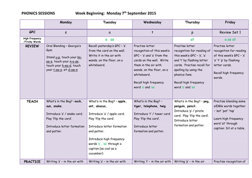Phase 2 Phonics Lesson plans | Teaching Resources