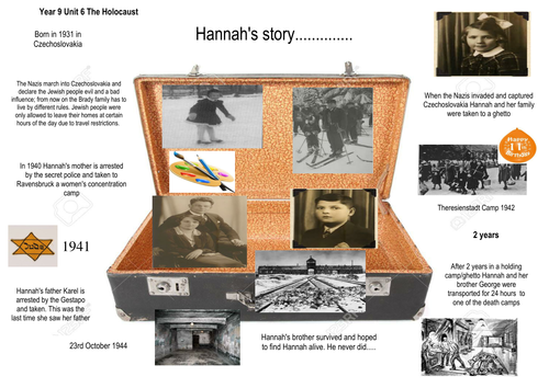Children of the Holocaust lesson | Teaching Resources