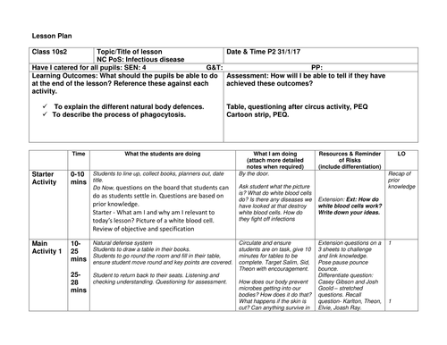 Lesson plan template and examples | Teaching Resources