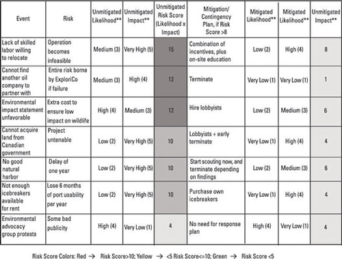 Cambridge Technicals - Business Studies Level 3 - 2016 -Unit 16 ...