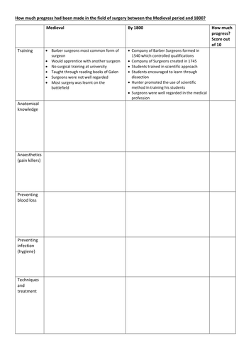 AQA 8145 Medicine - Surgery and John Hunter | Teaching Resources