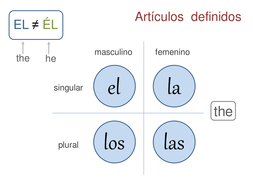 Artículos: el, la, los, las, un, una, unos, unas | Teaching Resources
