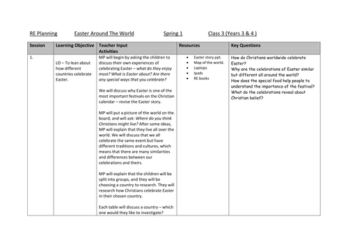 Easter Around The World - LKS2 RE Plan | Teaching Resources