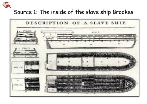 A lesson on the Middle Passage | Teaching Resources