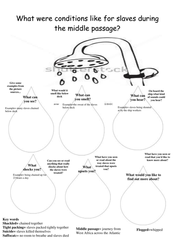 A lesson on the Middle Passage | Teaching Resources