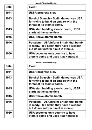 Conflict and Tension 1945-1925 (Cold War) Part 1 Revision Package ...
