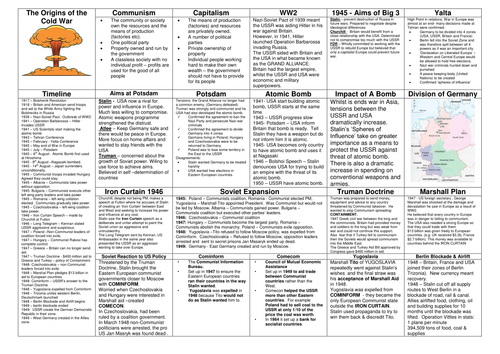 Conflict and Tension 1945-1925 (Cold War) Part 1 Revision Package ...