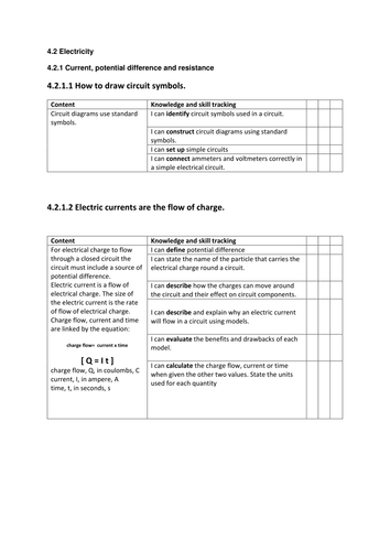GCSE Physics AQA student progress trackers | Teaching Resources