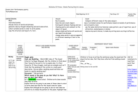 Performance Poetry! | Teaching Resources