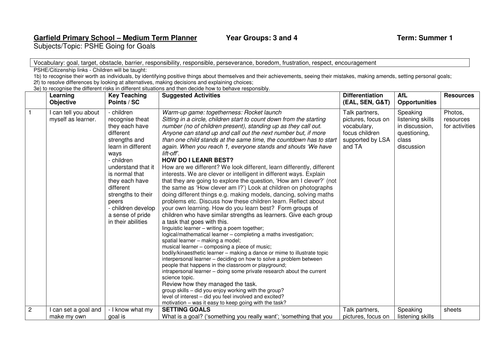 Going for Goals | Teaching Resources