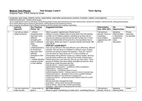 Going for Goals | Teaching Resources