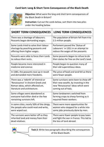 Card Sort: What were the consequences of the Black Death? | Teaching ...