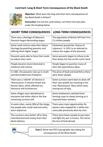 Card Sort: What were the consequences of the Black Death? | Teaching ...