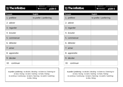 GCSE French verb drill tables - infinitive and present tense practice ...