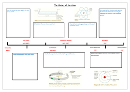 The History of the Atom | Teaching Resources