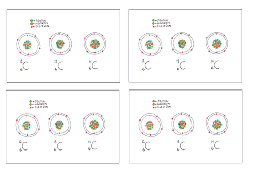 Ions, Atoms and Isotopes | Teaching Resources