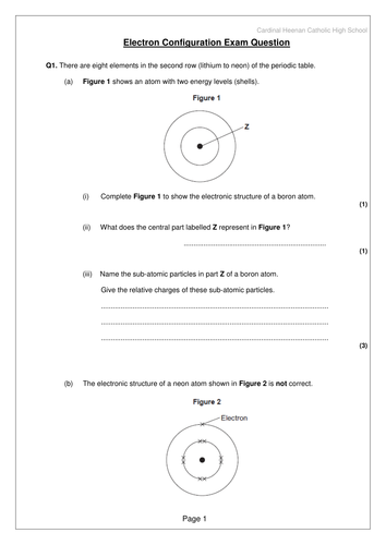 Electronic Structures | Teaching Resources