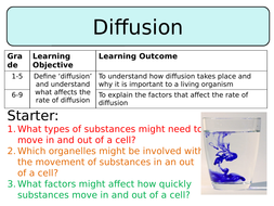 NEW AQA Trilogy GCSE (2016) Biology - Diffusion by SWiftScience ...