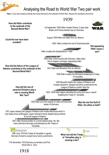The path to World War Two Analysis activity | Teaching Resources