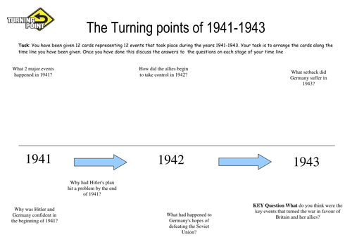 The Turning points of World War Two card sort and time line analysis ...