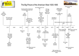 The Big Picture of the American West 1835-1895 Timeline | Teaching ...