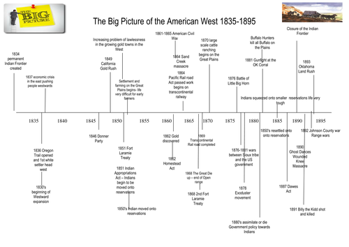 The Big Picture of the American West 1835-1895 Timeline | Teaching ...