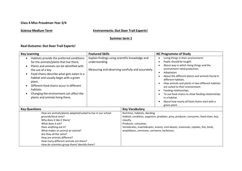 Science Lower Key Stage 2 Environments | Teaching Resources