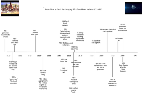 From Plain to Pain’ the changing life of the Plains Indians 1835-1895 ...