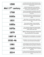 AQA TRILOGY MICROSCOPES by rebecca_l_taylor | Teaching Resources