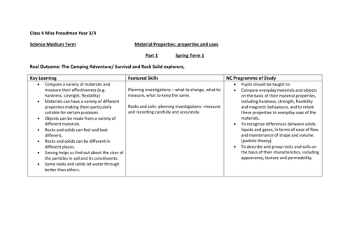 Science- Lower Key Stage 2- Material Properties. | Teaching Resources