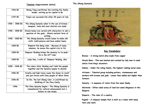 Shang Dynasty Timeline