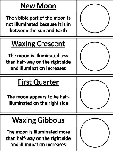 Moon Phases Word Wall Cards | Teaching Resources