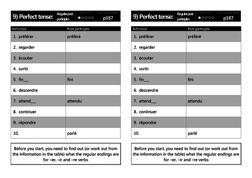 GCSE French verb drill tables - past tenses (perfect, imperfect ...