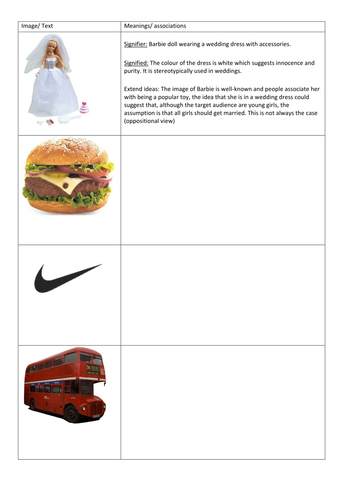 GCSE Media Advertising Scheme | Teaching Resources