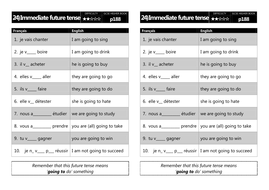 GCSE French verb drill tables - immediate future, simple future ...